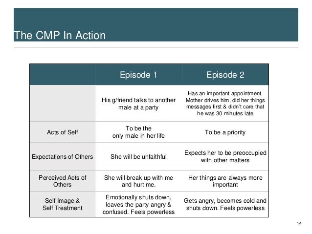 Relationship counselling