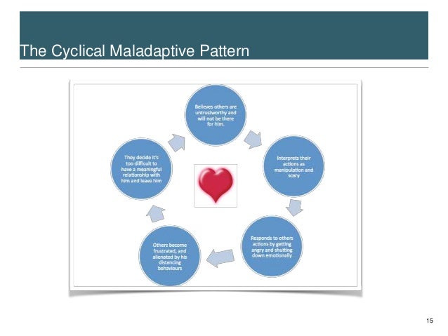 Relationship counselling