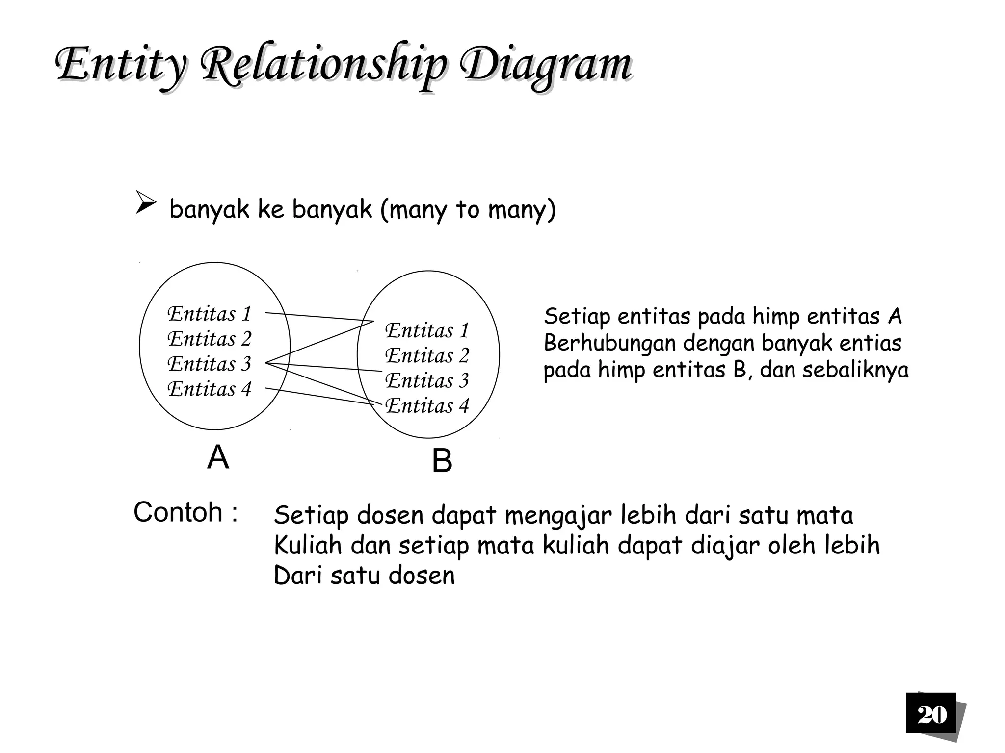 HUBUNGAN DIAGRAM | PPT