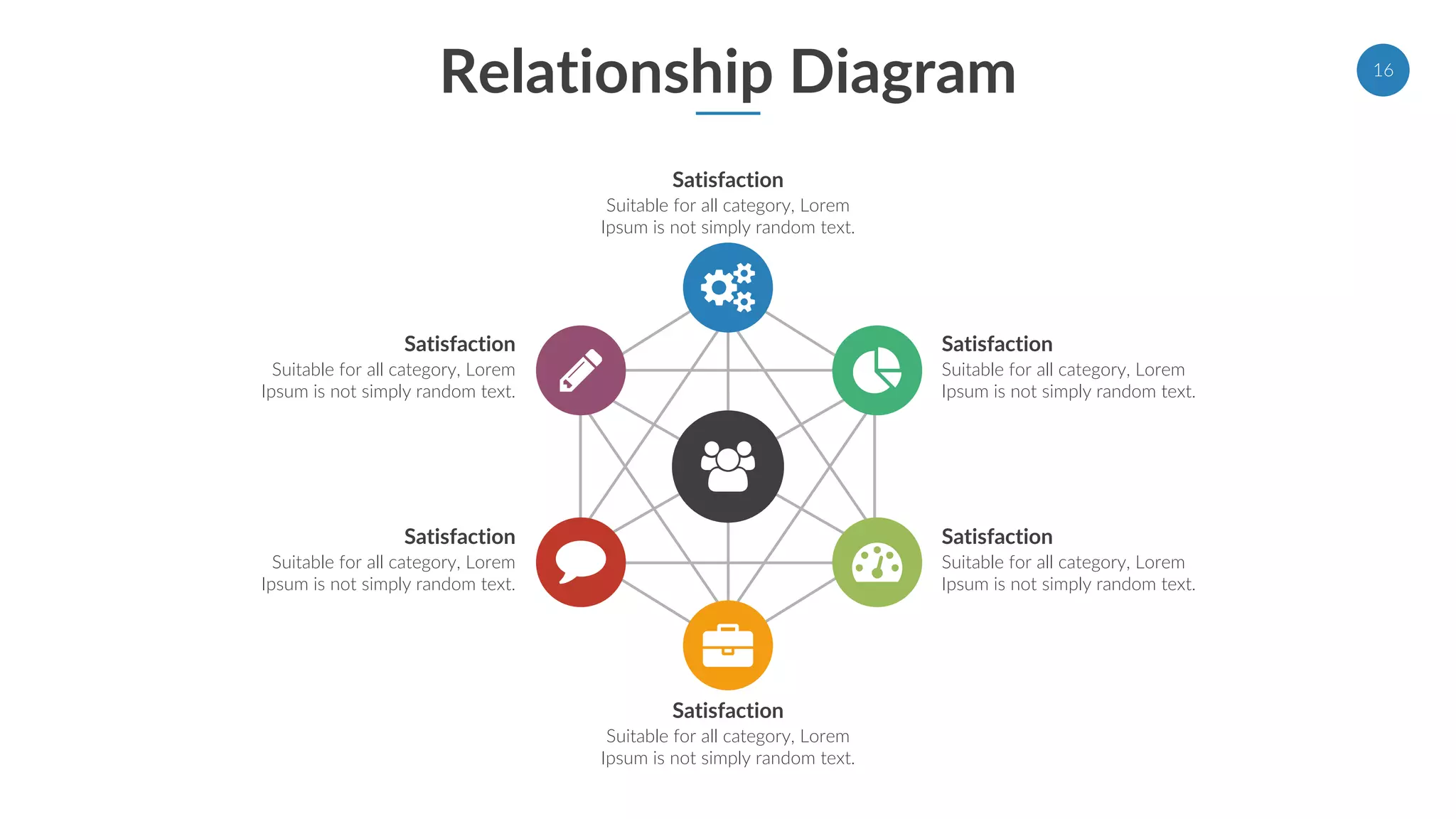 Relationship diagram powerpoint | PDF