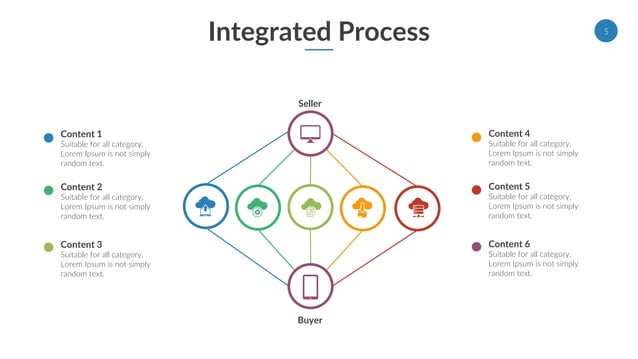 Relationship diagram powerpoint | PDF