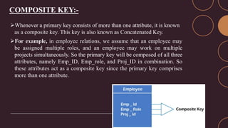 RELATIONSHIP IN DBMS.pptx