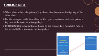 RELATIONSHIP IN DBMS.pptx
