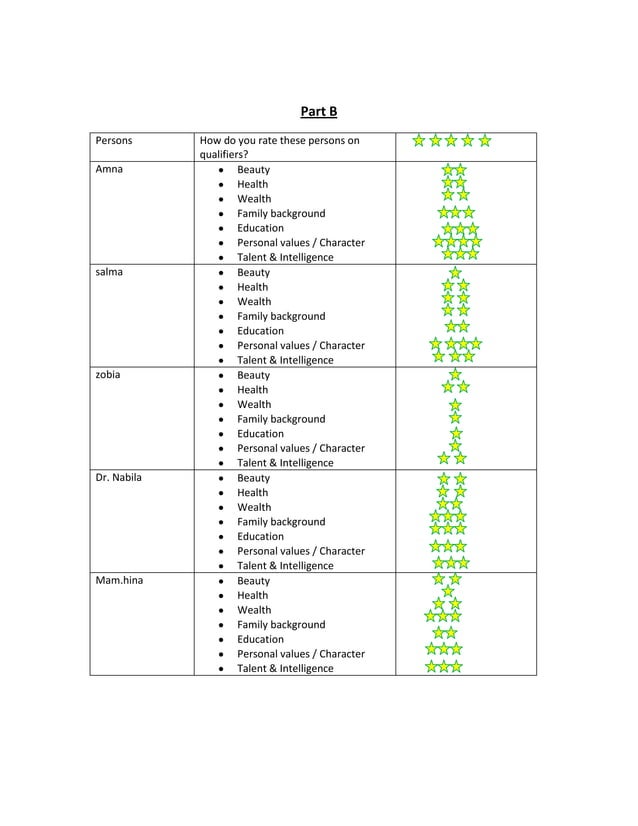 Relationship inventory | DOCX