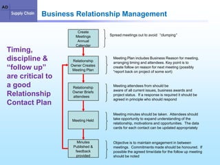 Relationship management | PPTX