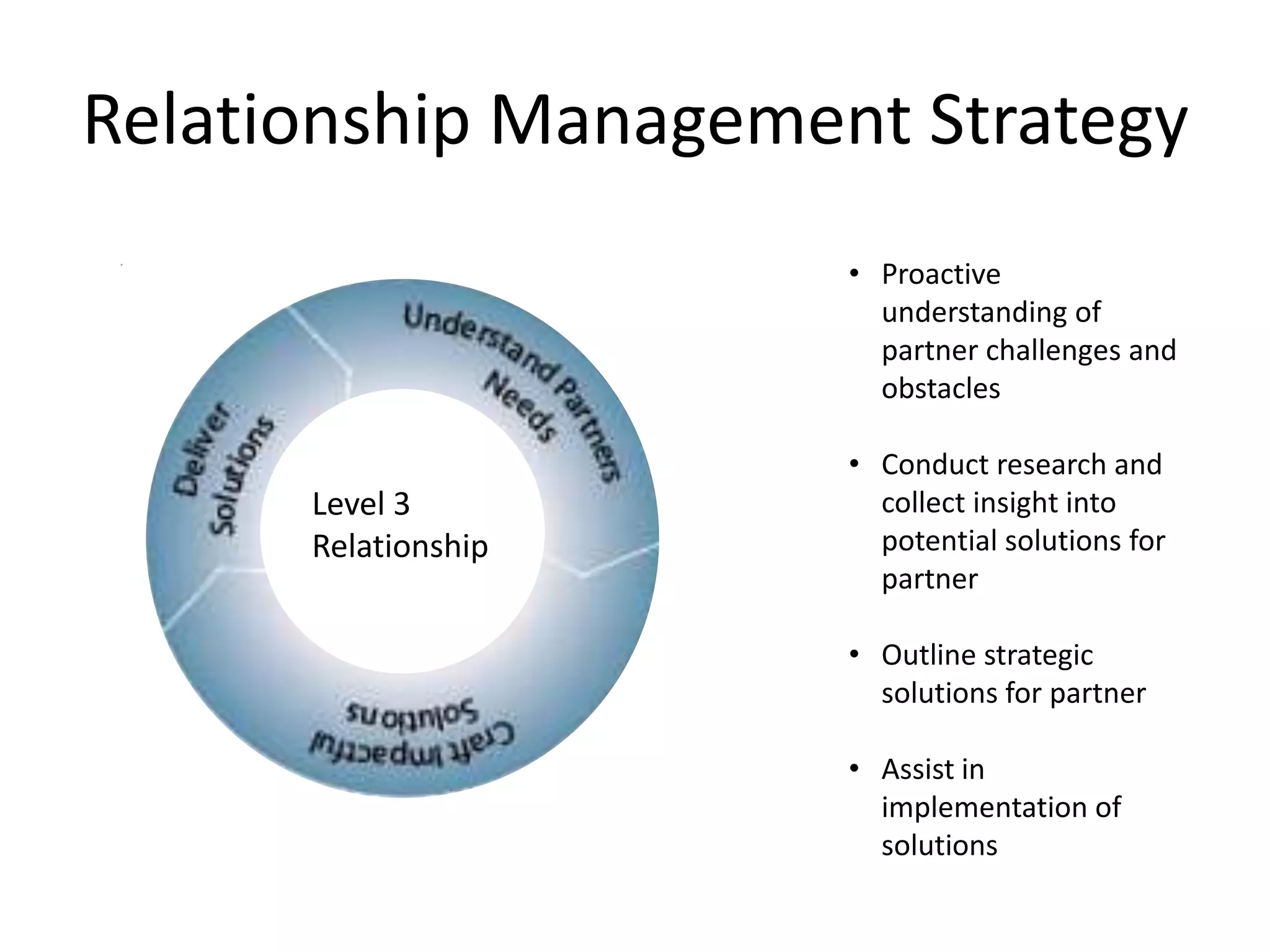 Relationship Management Theory | PPTX