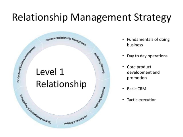 Relationship Management Theory | PPTX | Business | Business and Finance