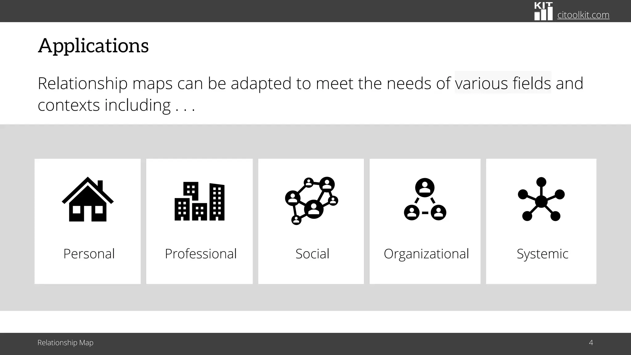 A Comprehensive Guide To Relationship Mapping | PDF
