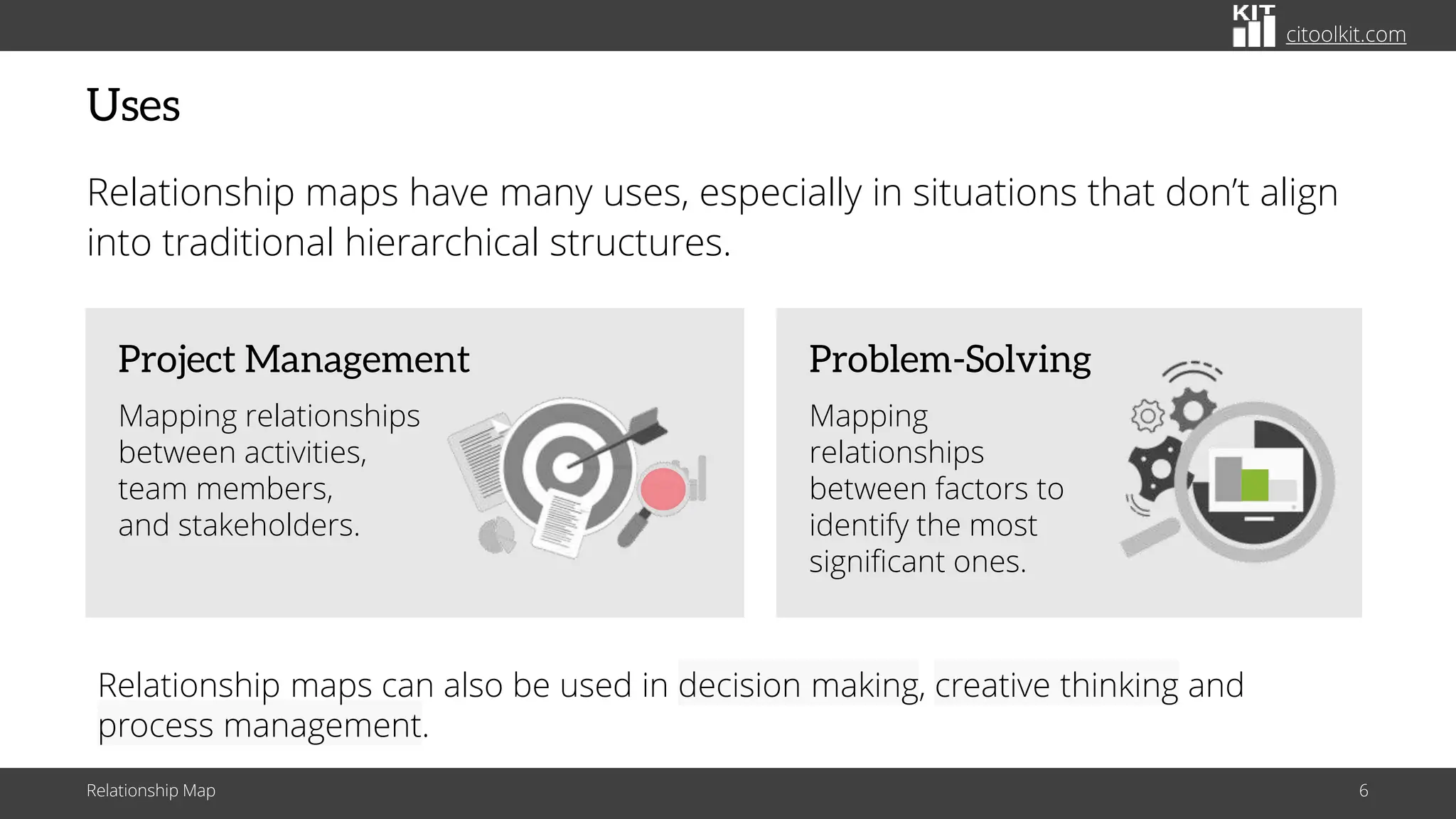 A Comprehensive Guide To Relationship Mapping | PDF