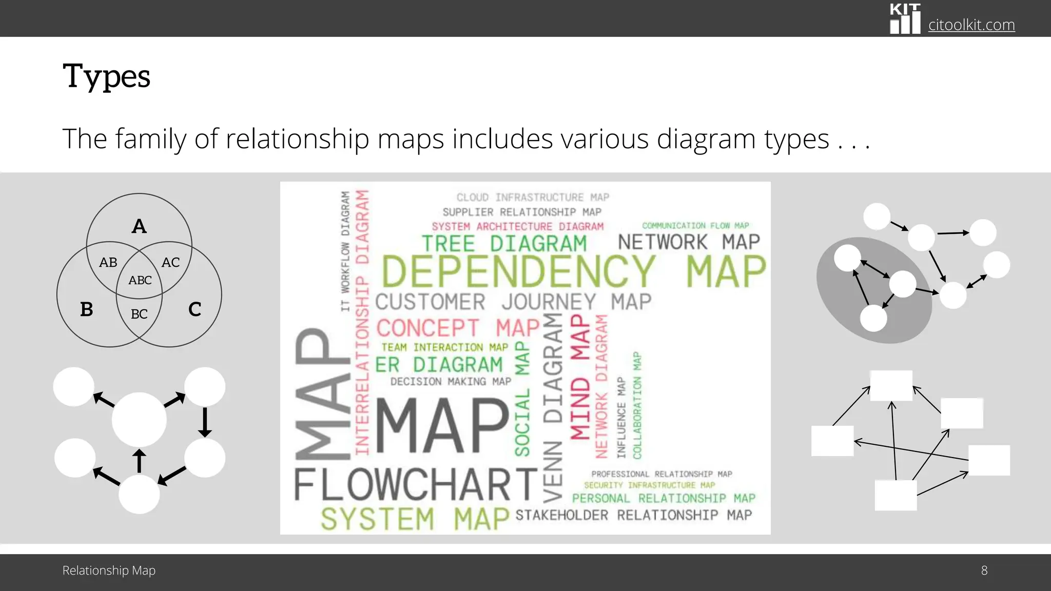 A Comprehensive Guide To Relationship Mapping | PDF
