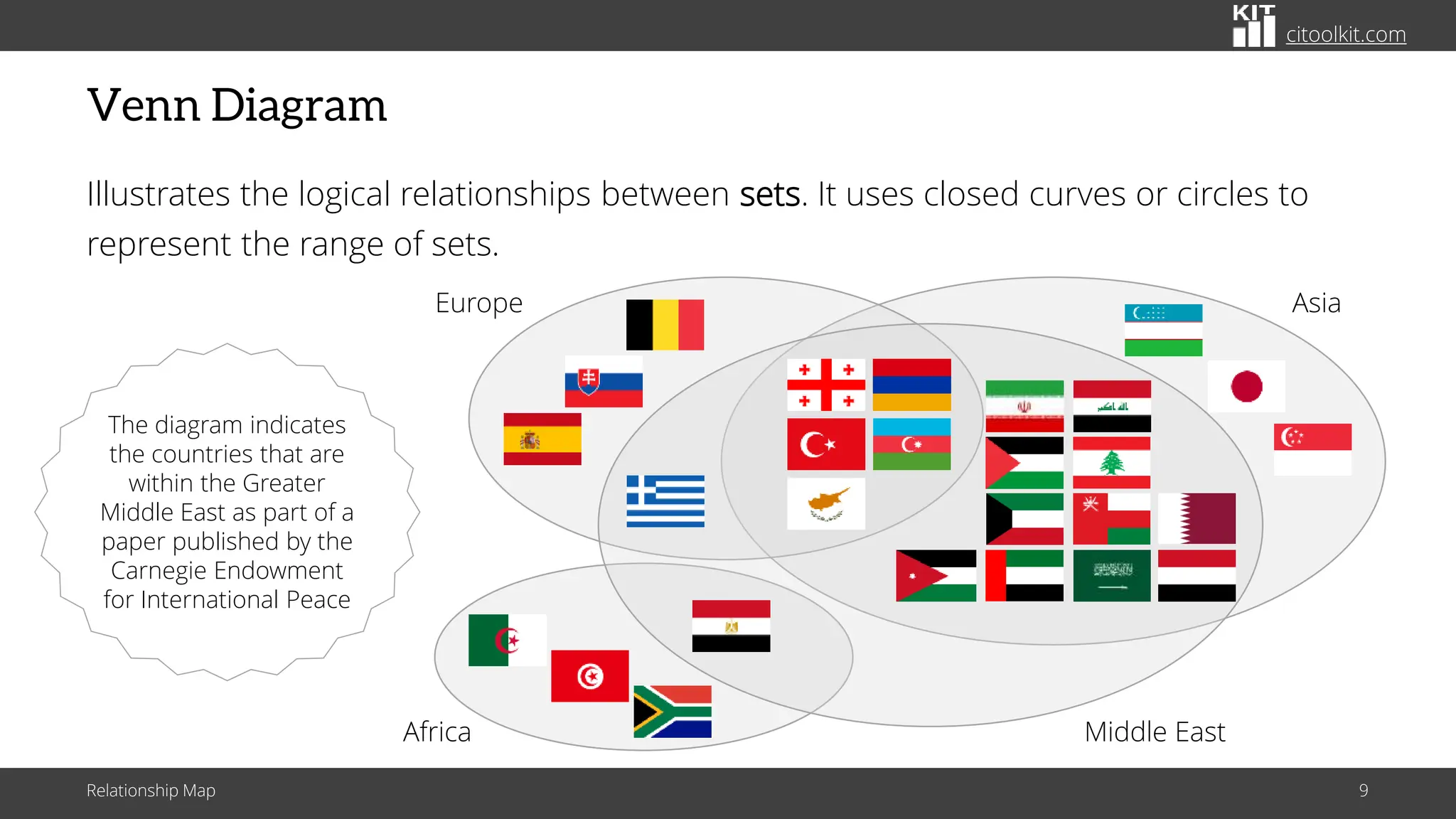 A Comprehensive Guide To Relationship Mapping | PDF