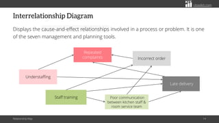 A Comprehensive Guide To Relationship Mapping | PDF