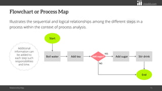 A Comprehensive Guide To Relationship Mapping | PDF