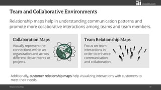 A Comprehensive Guide To Relationship Mapping | PDF