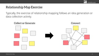 A Comprehensive Guide To Relationship Mapping | PDF