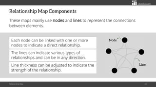 A Comprehensive Guide To Relationship Mapping | PDF