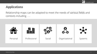 A Comprehensive Guide To Relationship Mapping | PDF