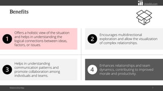 A Comprehensive Guide To Relationship Mapping | PDF
