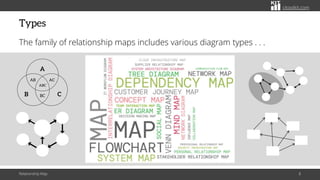 A Comprehensive Guide To Relationship Mapping | PDF
