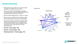 Relationship Map in IBM SPSS Statistics.pptx
