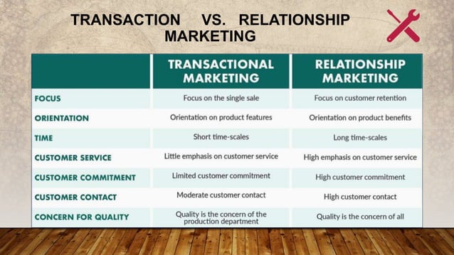 Relationship Marketing | PPTX | Advertising Industry | Industries