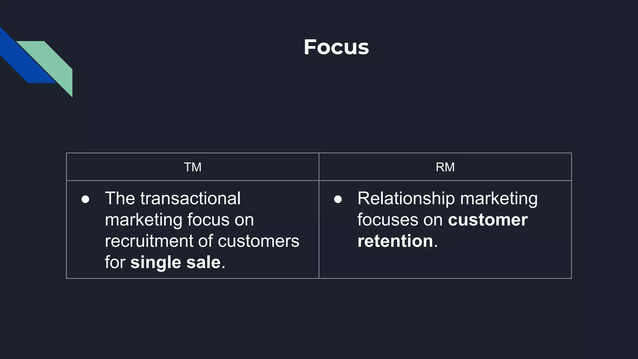 Relationship Marketing vs Transactional Marketing | PPTX