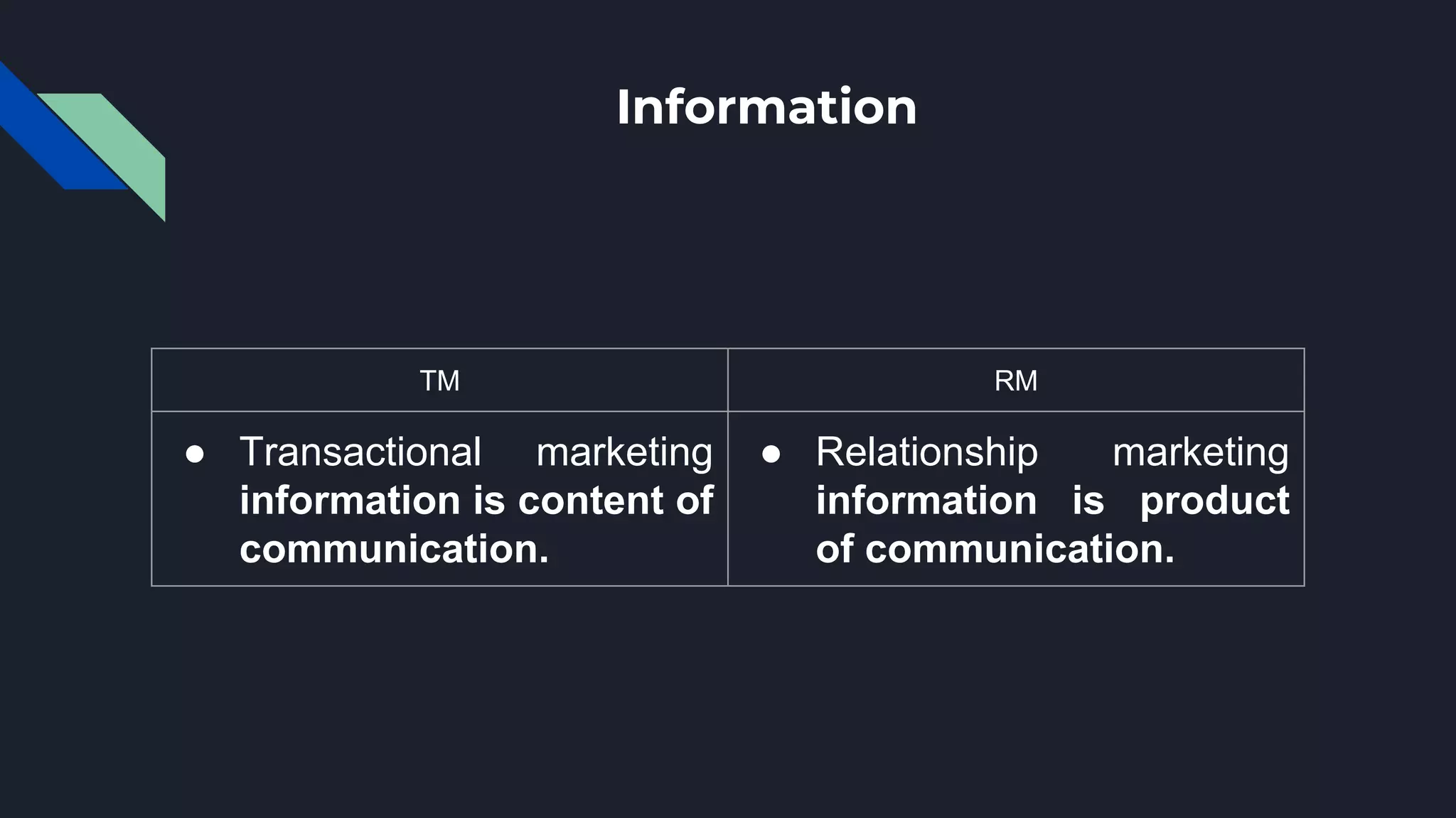 Relationship Marketing vs Transactional Marketing | PPTX