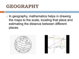 RELATIONSHIP OF MATHEMATICS WITH OTHER SCHOOL SUBJECT.pptx
