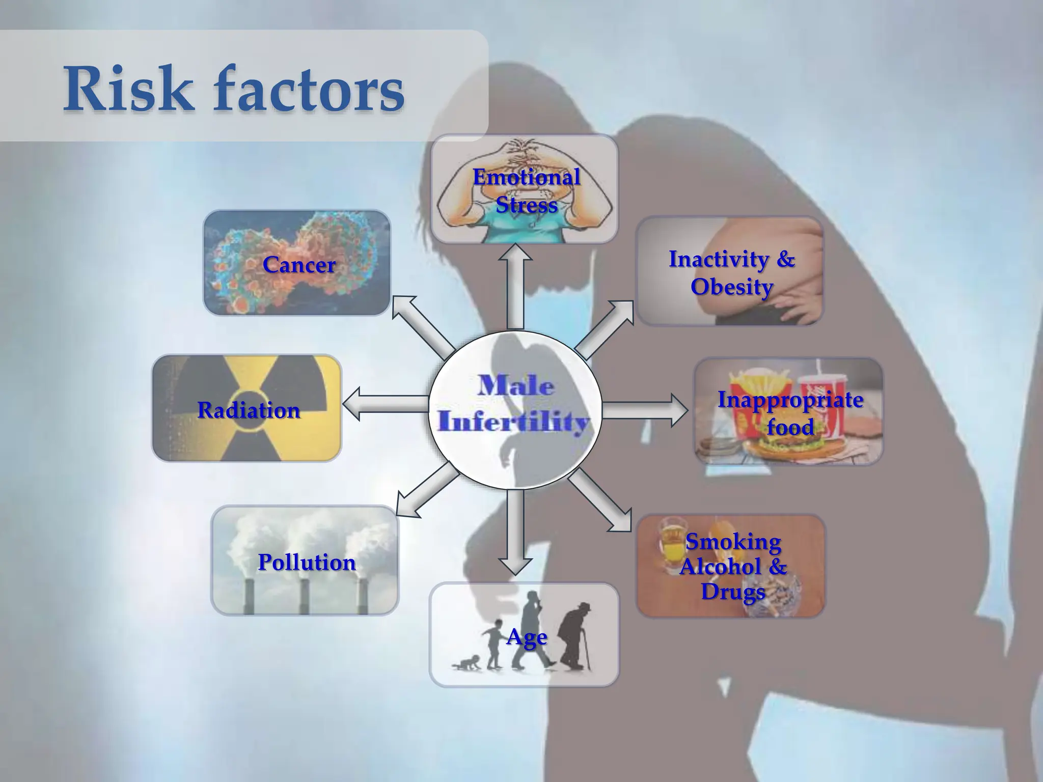 RELATIONSHIP OF OXIDO-REDUCTION POTENTIAL AND SPERM MORPHOLOGY ...