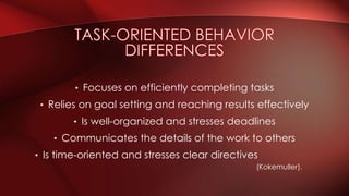 Relationship Oriented vs Task Oriented Behaviors Emotional Intelligence ...