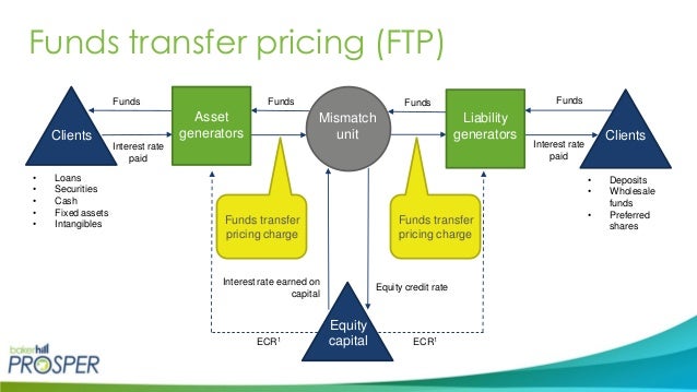 Relationship Profitability Is Back!