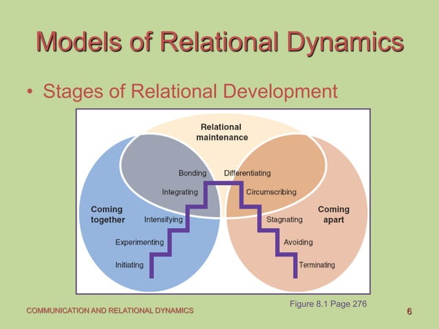 Relationships | PDF