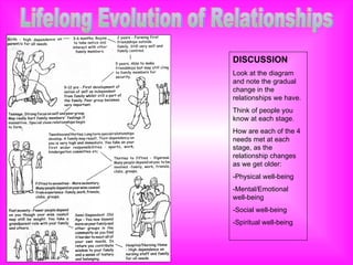 Relationships | PPT