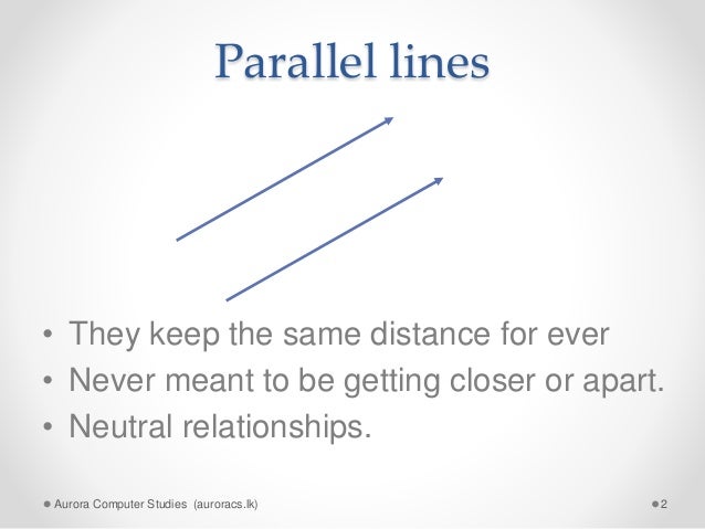 Types of Relationships Explained in Mathematics