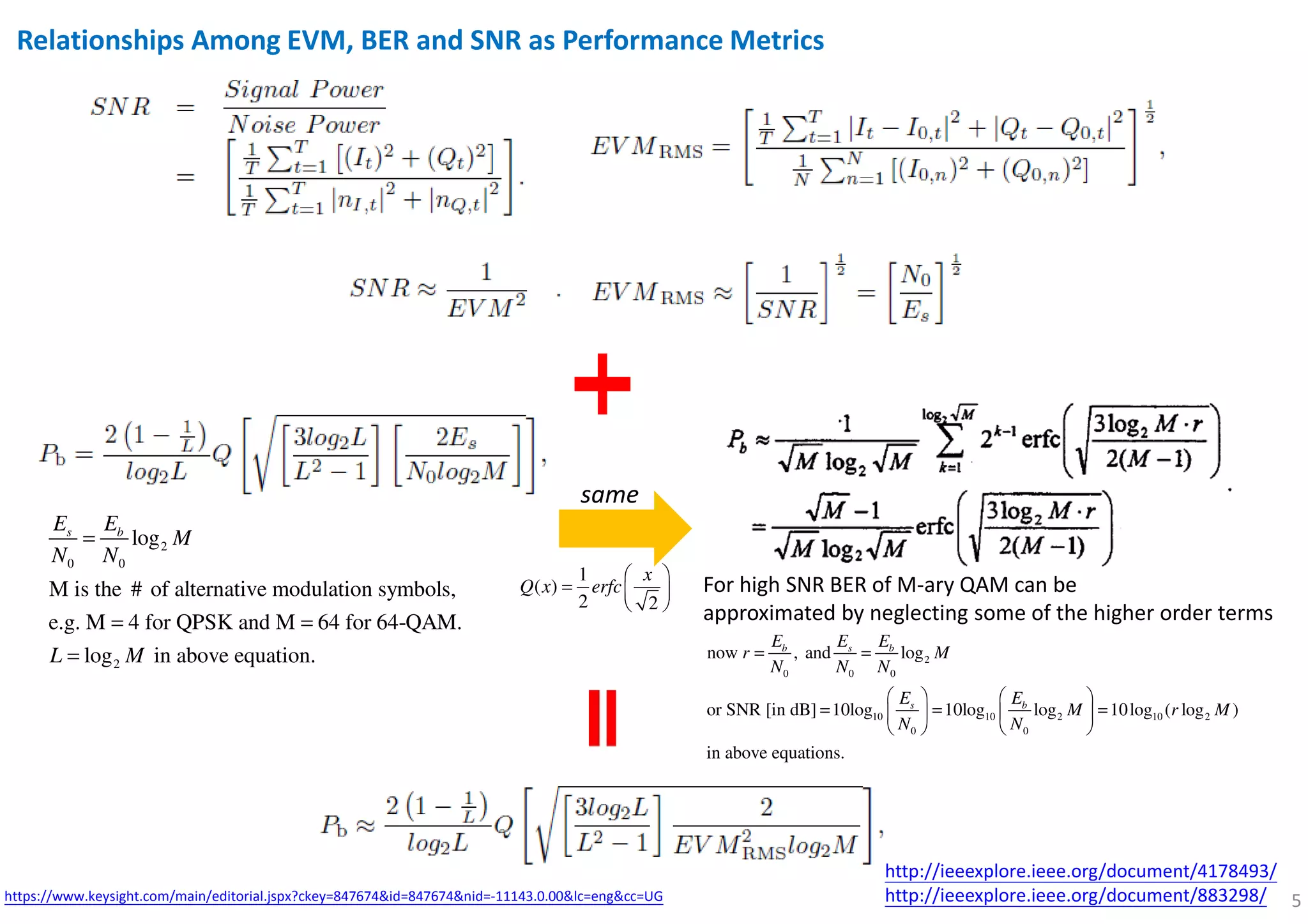 Relationships Among EVM, BER and SNR + WiFi minimum SNR consideration | PDF