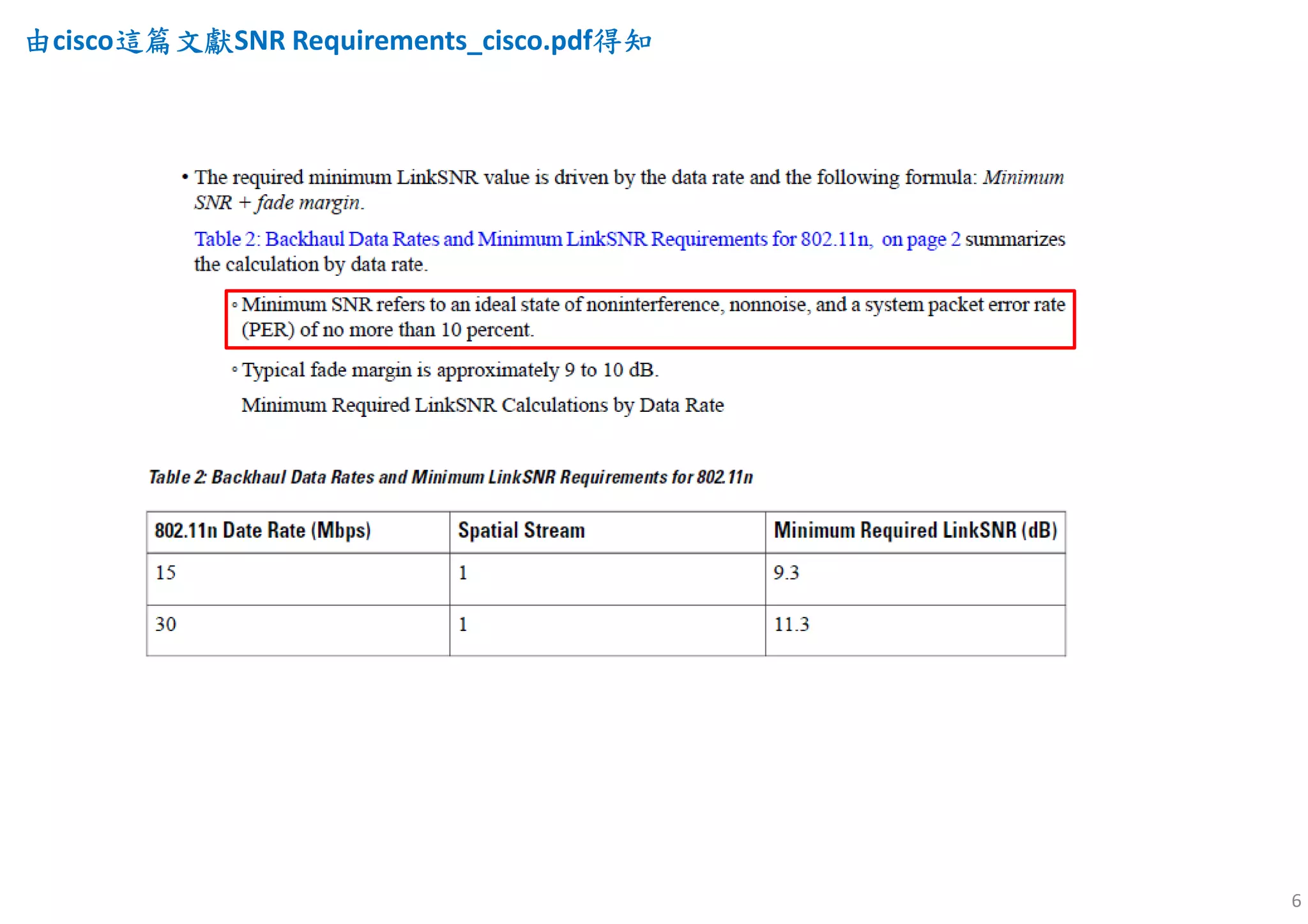 Relationships Among EVM, BER and SNR + WiFi minimum SNR consideration | PDF