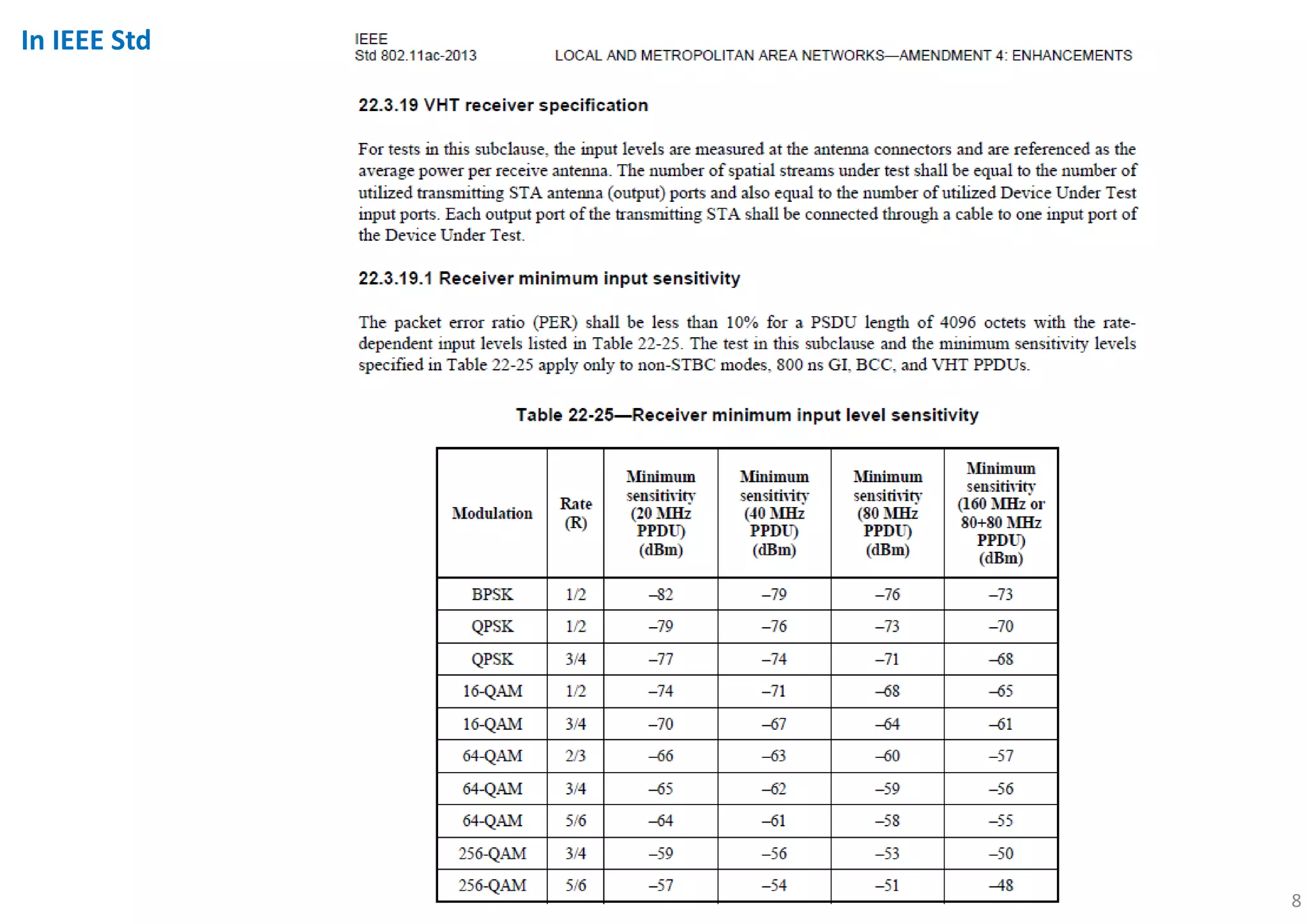 Relationships Among EVM, BER and SNR + WiFi minimum SNR consideration | PDF