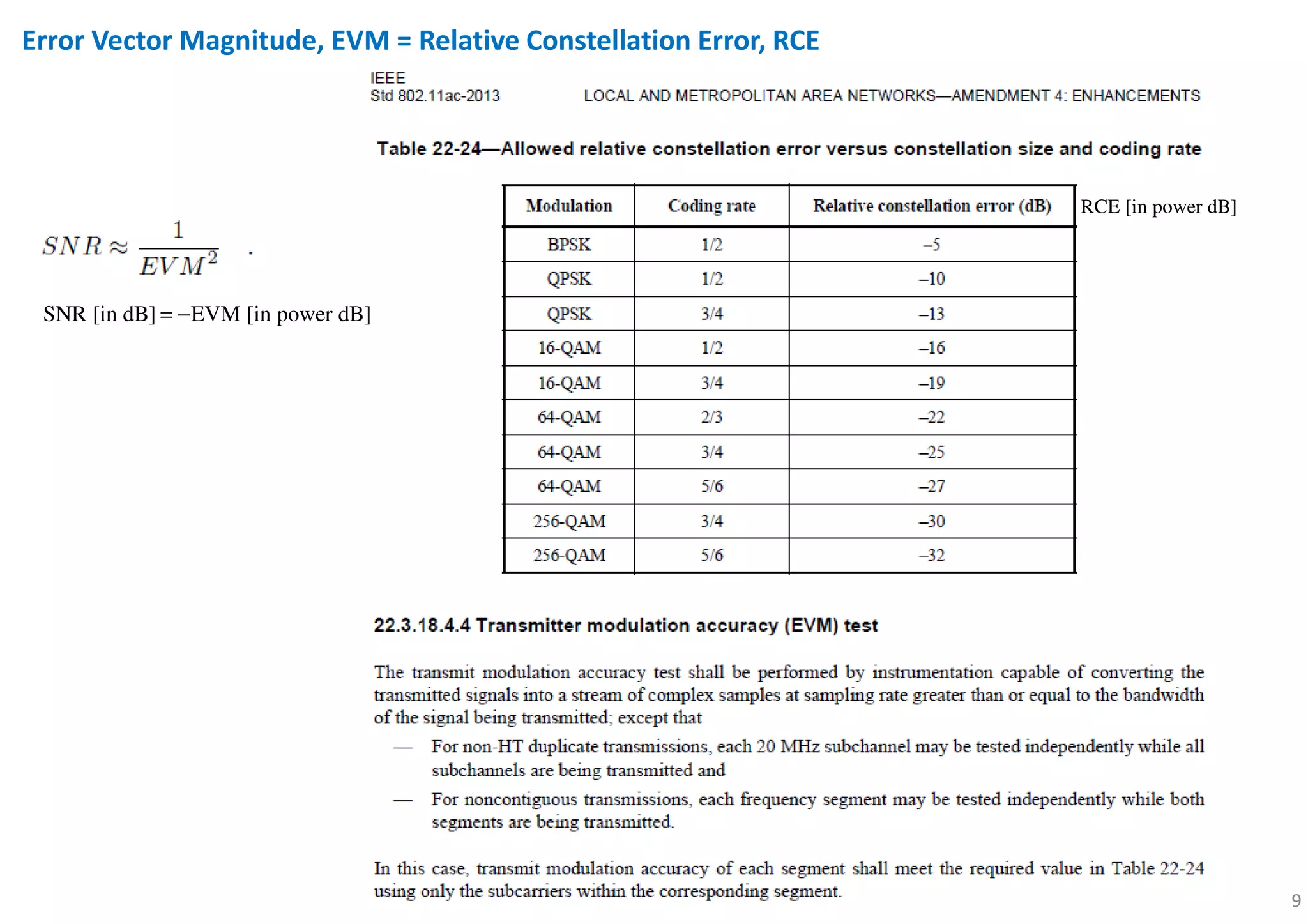 Relationships Among EVM, BER and SNR + WiFi minimum SNR consideration | PDF