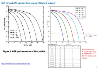 Relationships Among EVM, BER and SNR + WiFi minimum SNR consideration | PDF