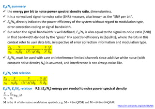 Relationships Among EVM, BER and SNR + WiFi minimum SNR consideration | PDF