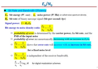 Relationships Among EVM, BER and SNR + WiFi minimum SNR consideration | PDF