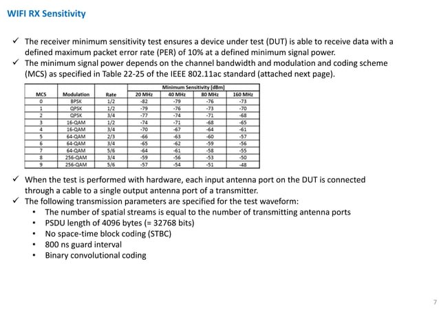 Relationships Among Evm Ber And Snr Wifi Minimum Snr Consideration
