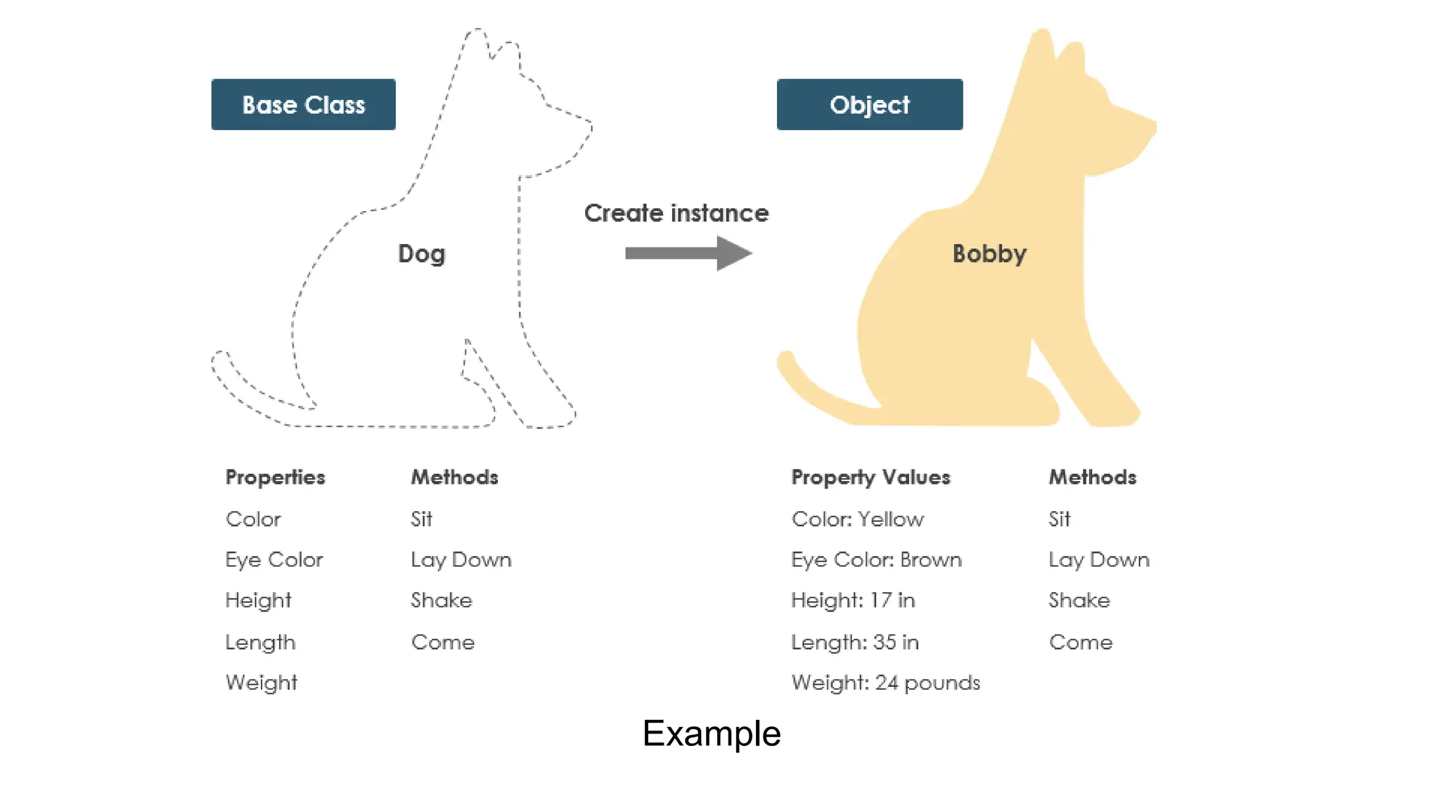 Relationships and their representation in a class diagram.pptx