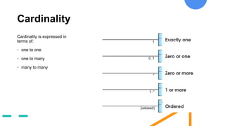 Relationships and their representation in a class diagram.pptx