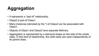 Relationships and their representation in a class diagram.pptx