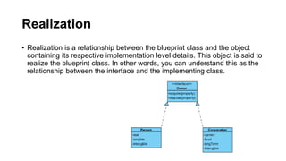 Relationships and their representation in a class diagram.pptx