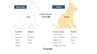 Relationships and their representation in a class diagram.pptx