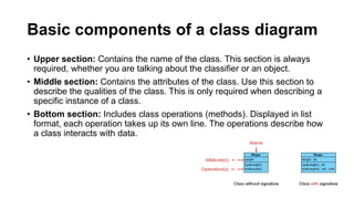 Relationships and their representation in a class diagram.pptx