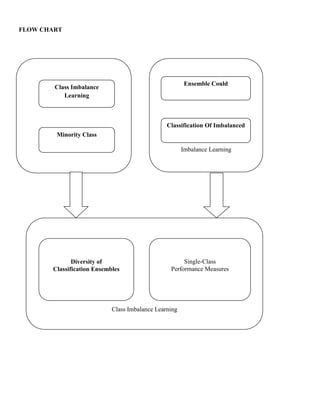 Relationships between diversity of classification ensembles and single class | DOCX