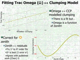 Relationships between forest structure measurements | PPT | Weather ...